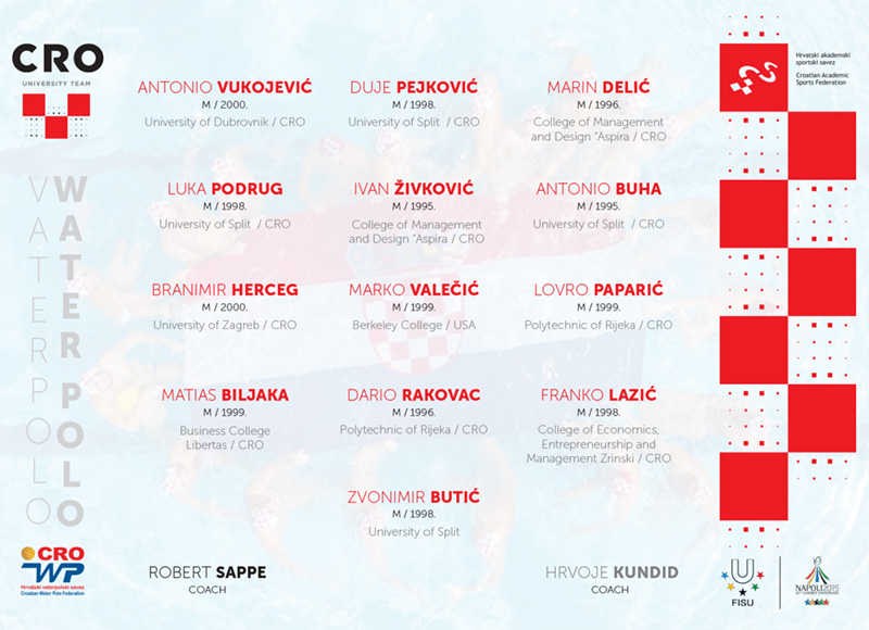 Primorjaši Dario Rakovac i Lovro Paparić branit će boje Hrvatske na ...